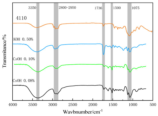Study on Efficient Degradation of Waste PU Foam