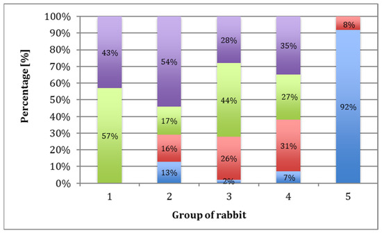 Polymers | Free Full-Text | Intraarticular Implantation of Autologous ...