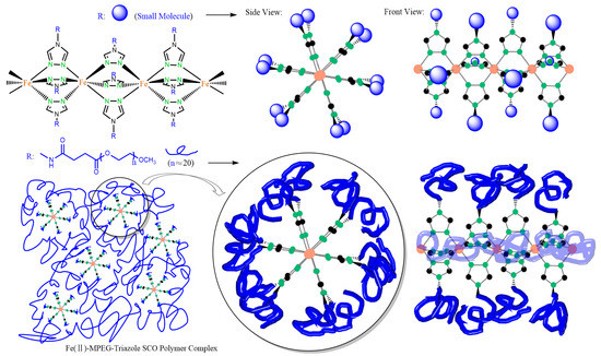 Synthesis and Characterization of a One-Dimensional Malleable Spin ...