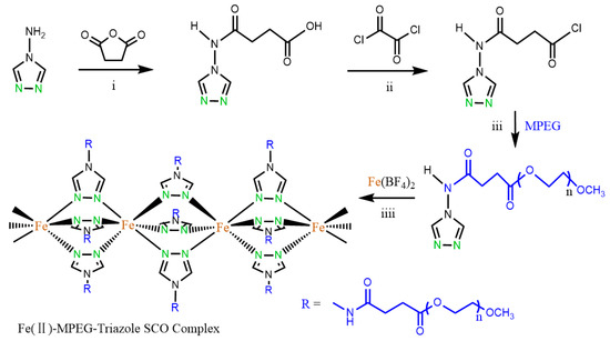 Synthesis and Characterization of a One-Dimensional Malleable Spin ...