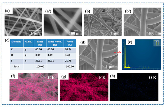 Polyvinylidene Fluoride/Aromatic Hyperbranched Polyester of Third ...