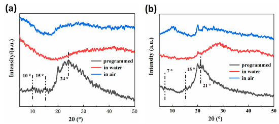 Polymers | Free Full-Text | Two-Way Reversible Shape Memory Behavior of Chitosan/Glycerol Film ...