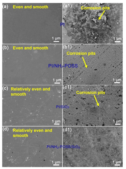 High Wear Resistance of POSS Grafted-Polyimide/Silica Composites under ...
