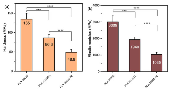 Poly(Lactic Acid) Composites with Lignin and Nanolignin Synthesized by ...
