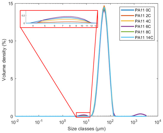 Thermal and Oxidative Aging Effects of Polyamide-11 Powder Used in ...