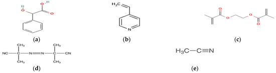 Synthesis and Characterization of a New Molecularly Imprinted Polymer for Selective Extraction ...