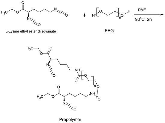 Intrinsically Disordered Synthetic Polymers in Biomedical Applications
