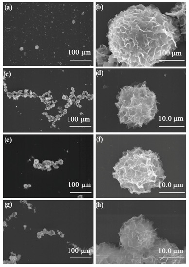 Flower-like Thiourea–Formaldehyde Resin Microspheres for the Adsorption ...