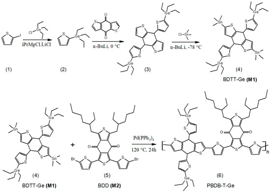 Synthesis and Characterization of the Donor-Acceptor Conjugated Polymer PBDB-T Implementing ...