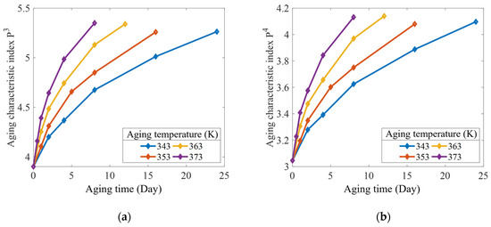 An Interval Prediction of Chloroprene Rubber Crack Propagation ...