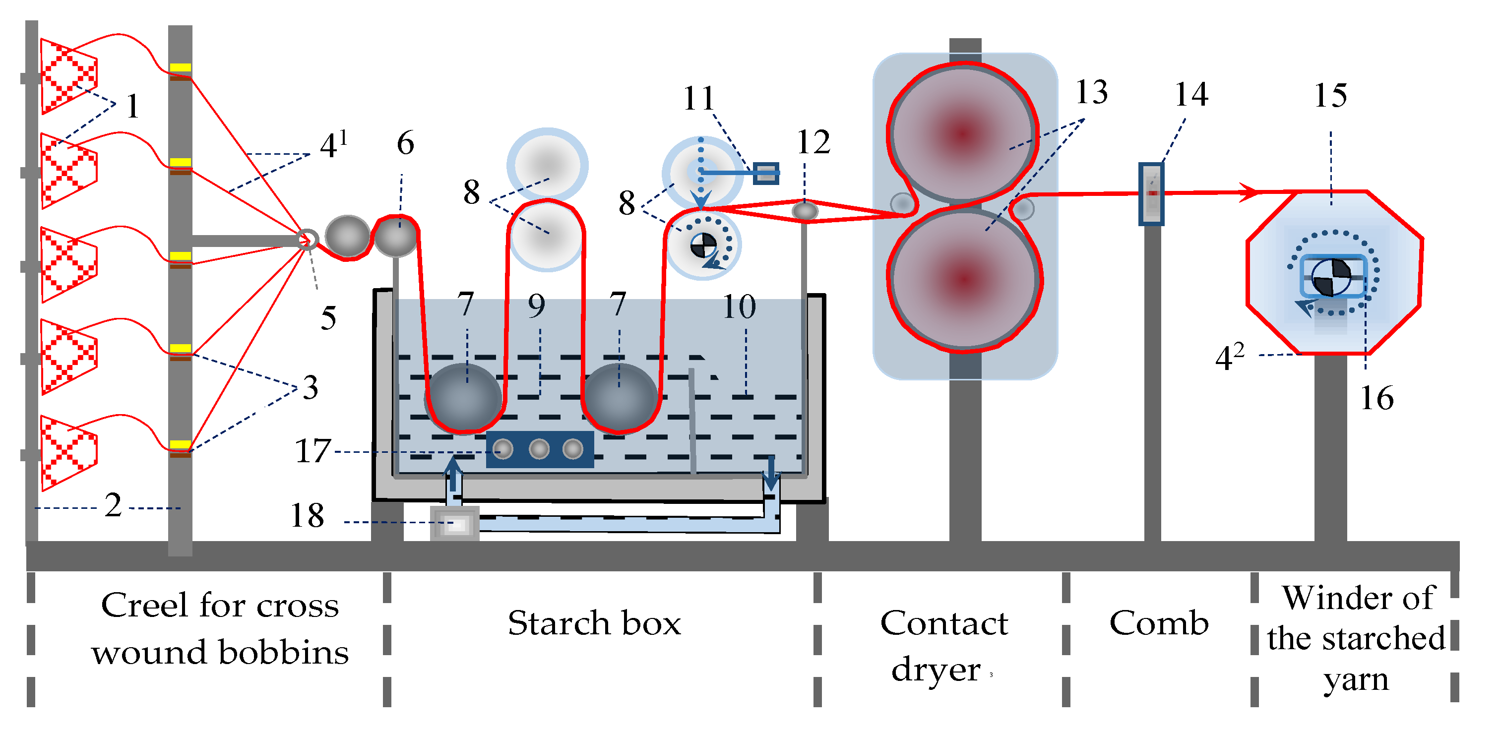 Justification of Starching Cotton and Aramid Yarns by Industrial and ...
