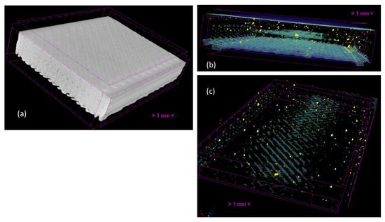 Polymers | Free Full-Text | Fused Filament Fabricated Poly(lactic acid) Parts Reinforced with ...