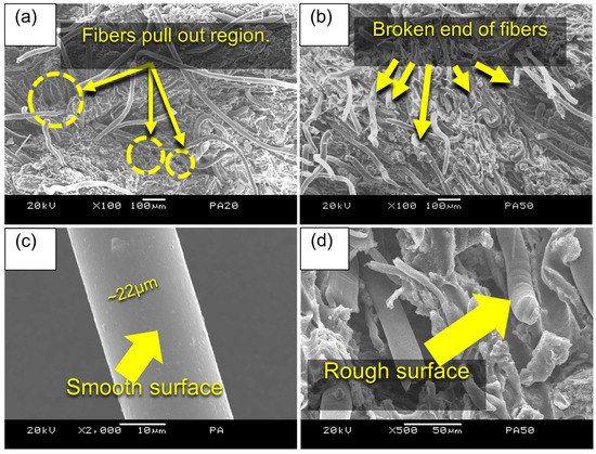 Mechanical Properties of Ternary Composite from Waste Leather Fibers ...