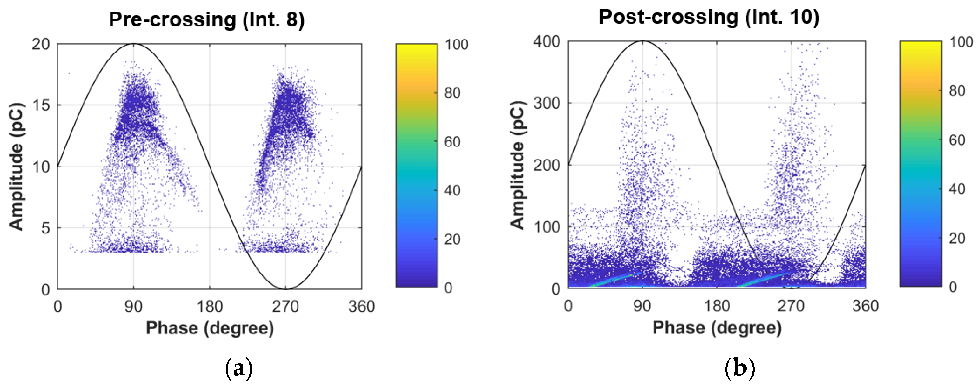Identification of Electrical Tree Aging State in Epoxy Resin Using ...