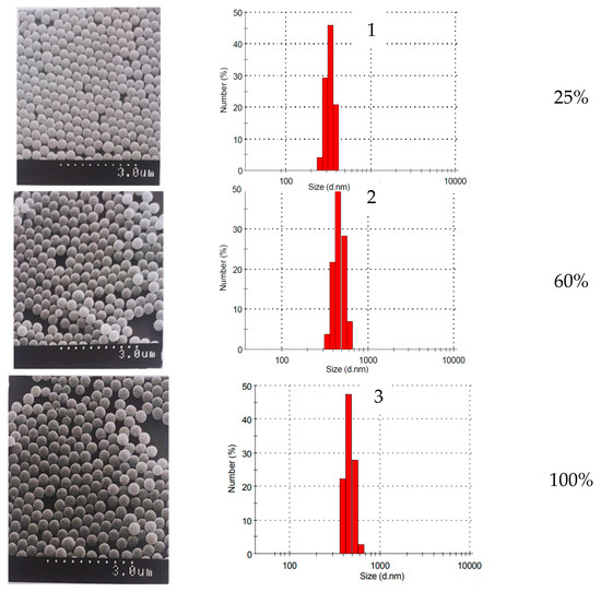 New Approaches to the Synthesis and Stabilization of Polymer ...