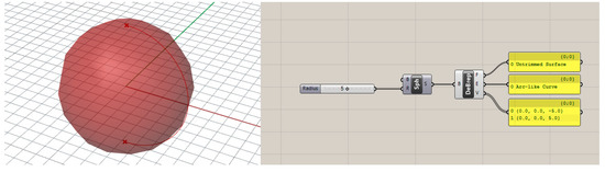 A Study of Free-Form Shape Rationalization Using Biomimicry as Inspiration
