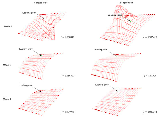 A Study of Free-Form Shape Rationalization Using Biomimicry as Inspiration