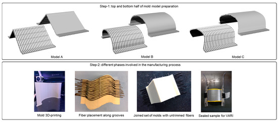 A Study of Free-Form Shape Rationalization Using Biomimicry as Inspiration