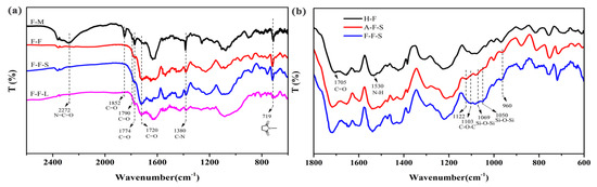 Preparation and Properties of a Lightweight, High-Strength, and Heat ...