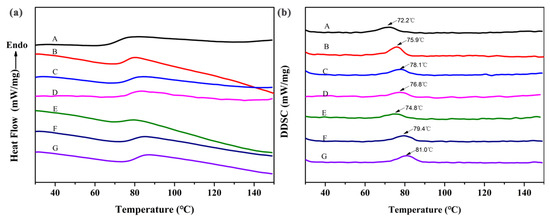 Preparation and Properties of a Lightweight, High-Strength, and Heat ...