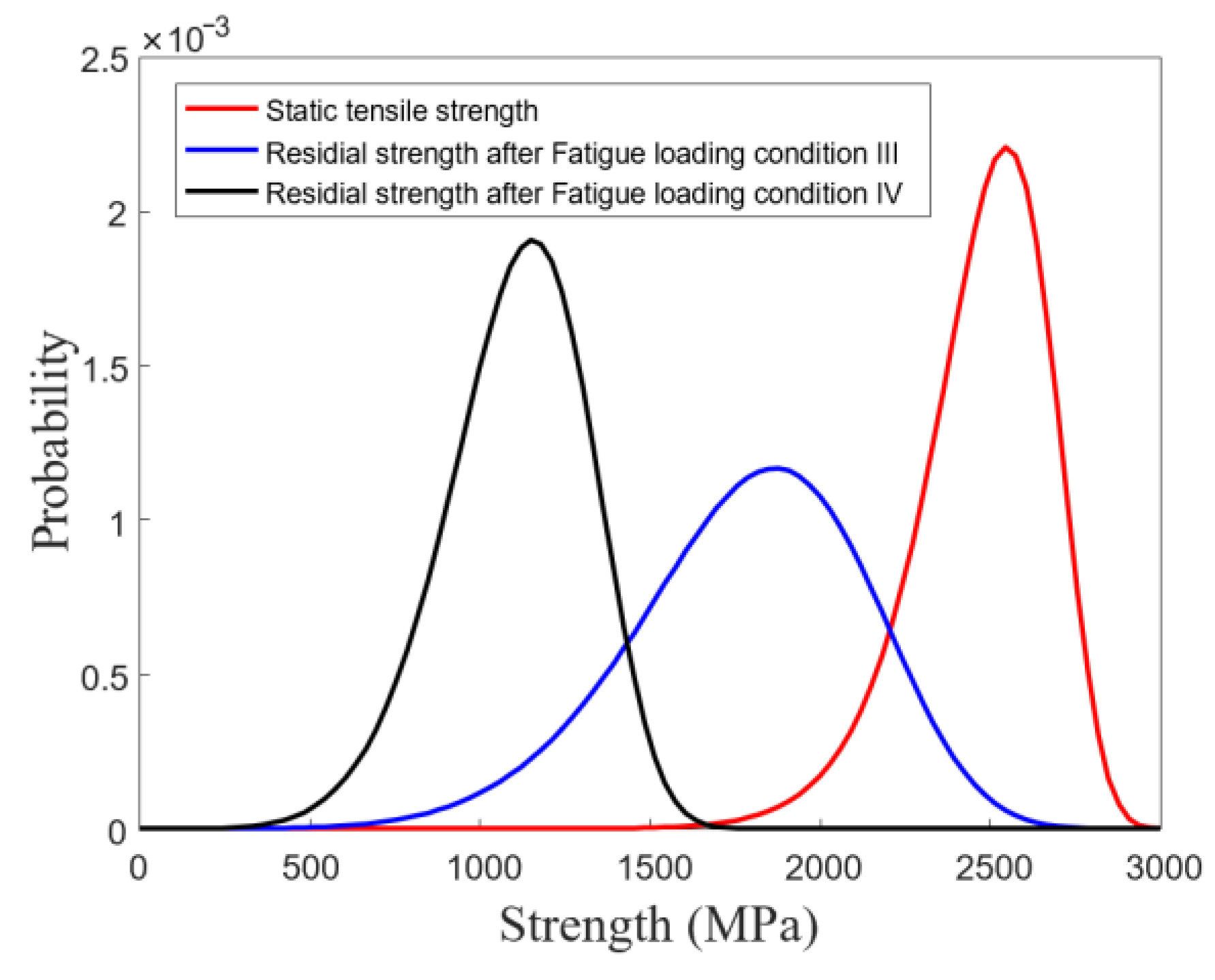 Experimental Investigation Of Fatigue Capacity Of Bending Anchored Cfrp