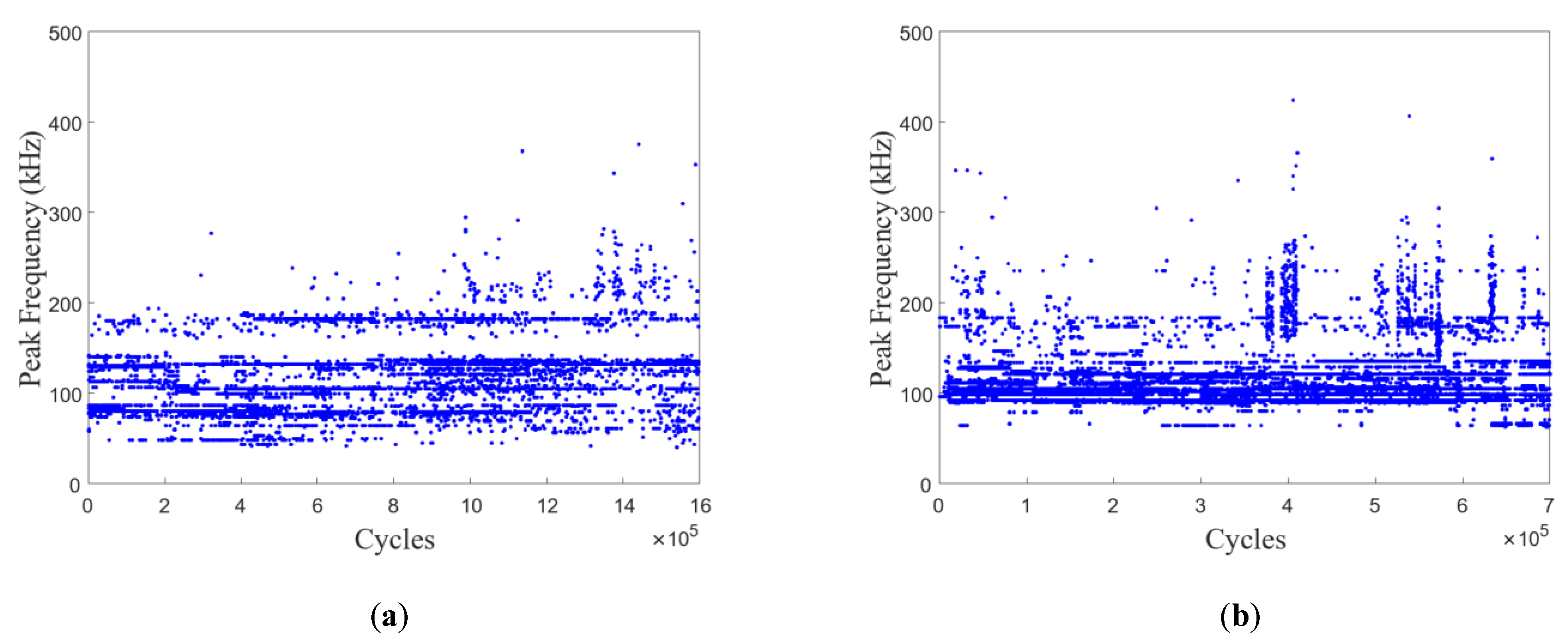 Experimental Investigation Of Fatigue Capacity Of Bending Anchored Cfrp