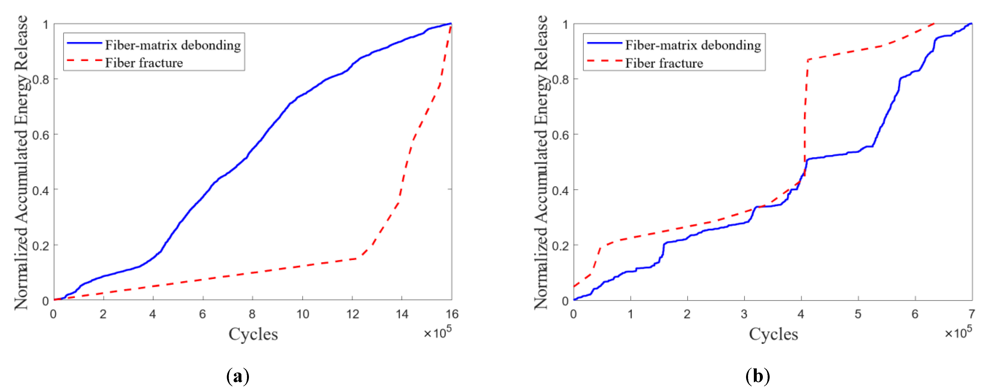 Experimental Investigation Of Fatigue Capacity Of Bending Anchored Cfrp
