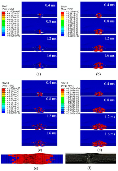 Experimental and Numerical Analysis of Stitched Composite Laminates ...