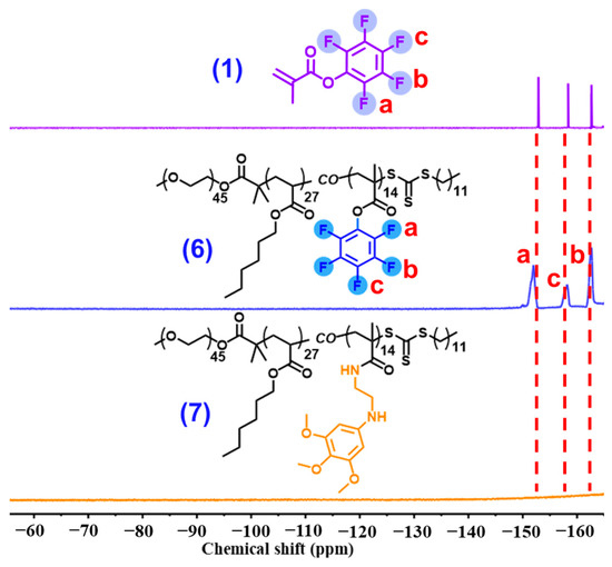 A Red-Light-Responsive DASA–Polymer with High Water Stability for ...
