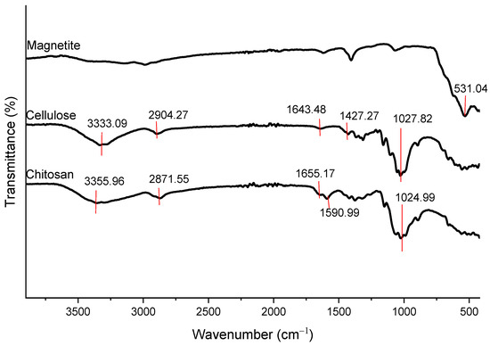 Fabrication and Characterization of Magnetic Cellulose–Chitosan–Alginate Composite Hydrogel Bead ...