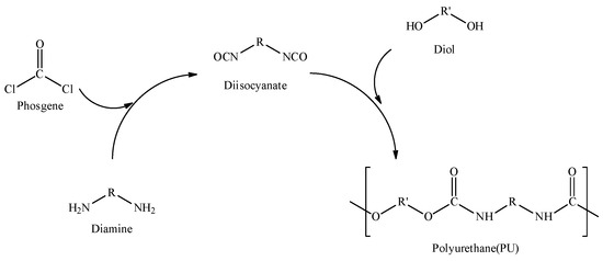 A New Continuous Flow Microwave Radiation Process Design for Non ...