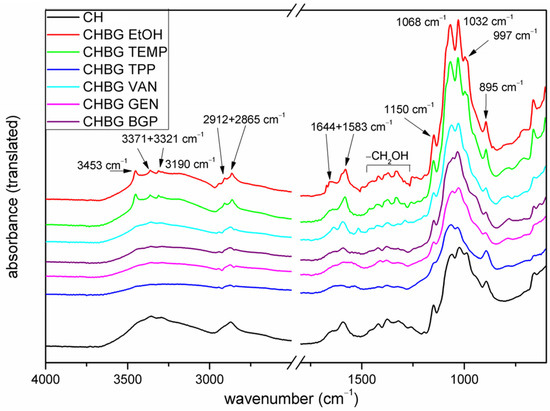 Effect of Selected Crosslinking and Stabilization Methods on the ...