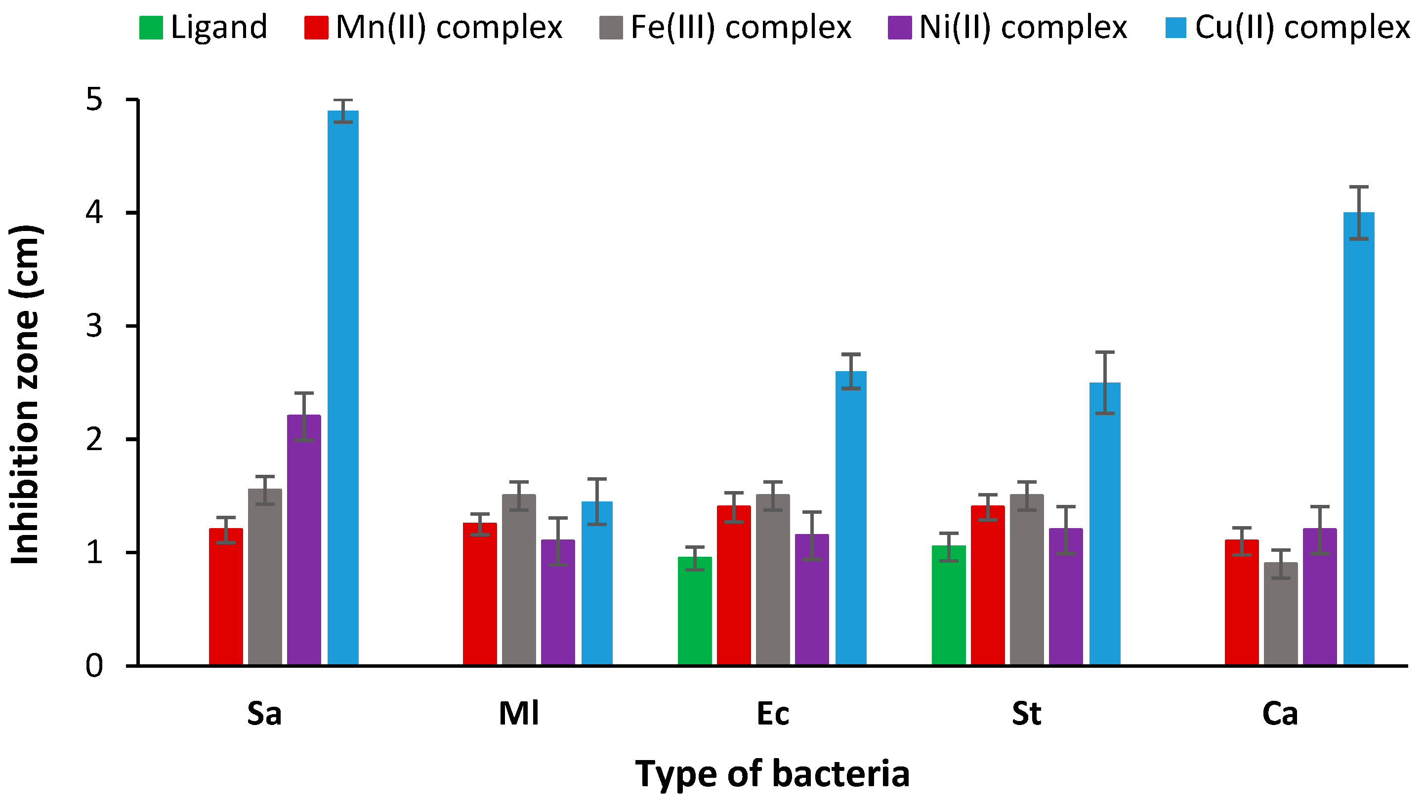 Synthesis and Characterization of a New Alginate/Carrageenan Crosslinked Biopolymer and Study of ...