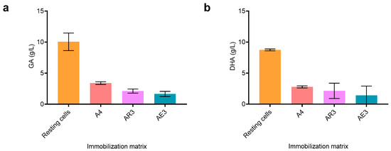 Bacteria-Polymer Composite Material for Glycerol Valorization