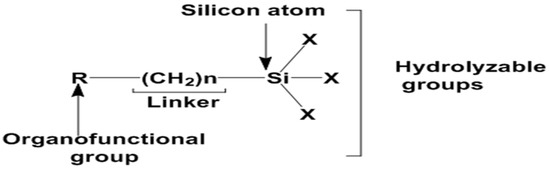 A Comprehensive Review on Processing, Development and Applications of ...