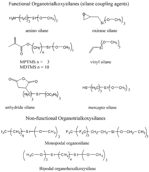 A Comprehensive Review on Processing, Development and Applications of ...