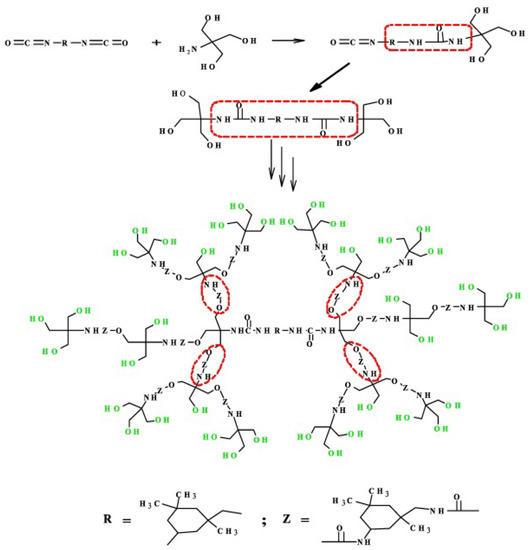 A Comprehensive Review on Processing, Development and Applications of ...