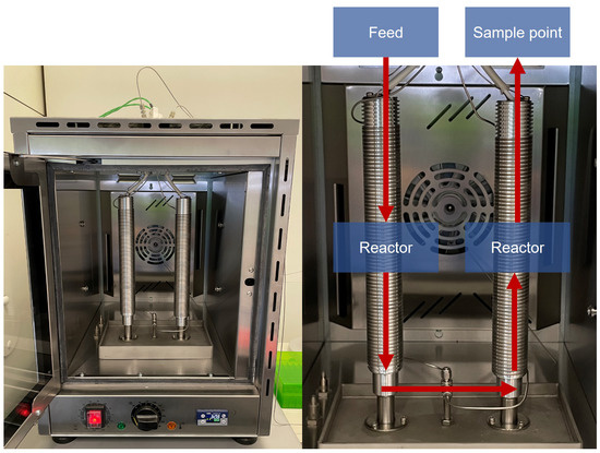 Polyurethane Recycling: Thermal Decomposition of 1,3-Diphenyl Urea to ...