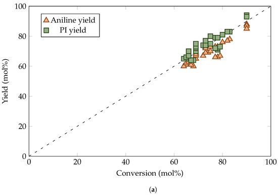 Polyurethane Recycling: Thermal Decomposition of 1,3-Diphenyl Urea to ...