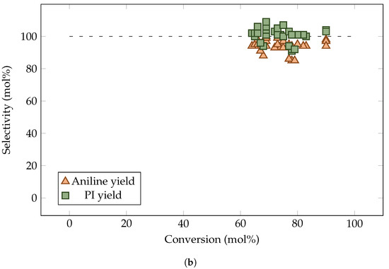 Polyurethane Recycling: Thermal Decomposition of 1,3-Diphenyl Urea to ...