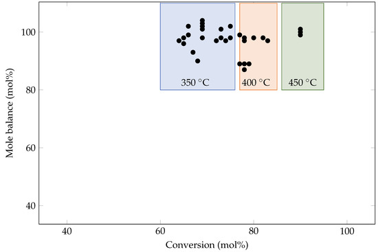Polyurethane Recycling: Thermal Decomposition of 1,3-Diphenyl Urea to ...