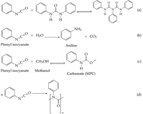 Polyurethane Recycling: Thermal Decomposition of 1,3-Diphenyl Urea to ...