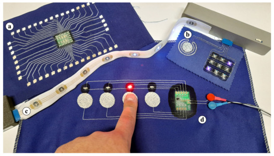 Novel SMD Component and Module Interconnection and Encapsulation ...