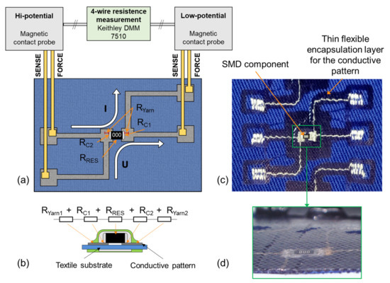 Novel SMD Component and Module Interconnection and Encapsulation ...