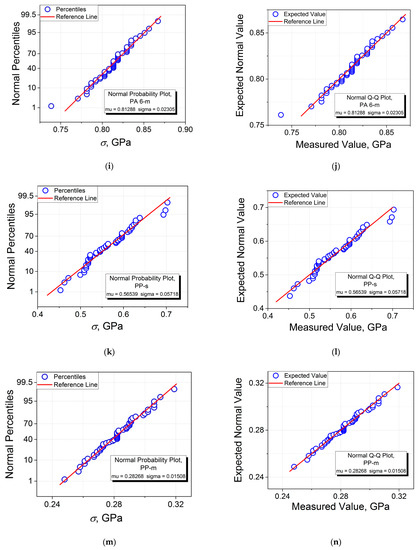 Tensile Strength Statistics of High-Performance Mono- and Multifilament ...