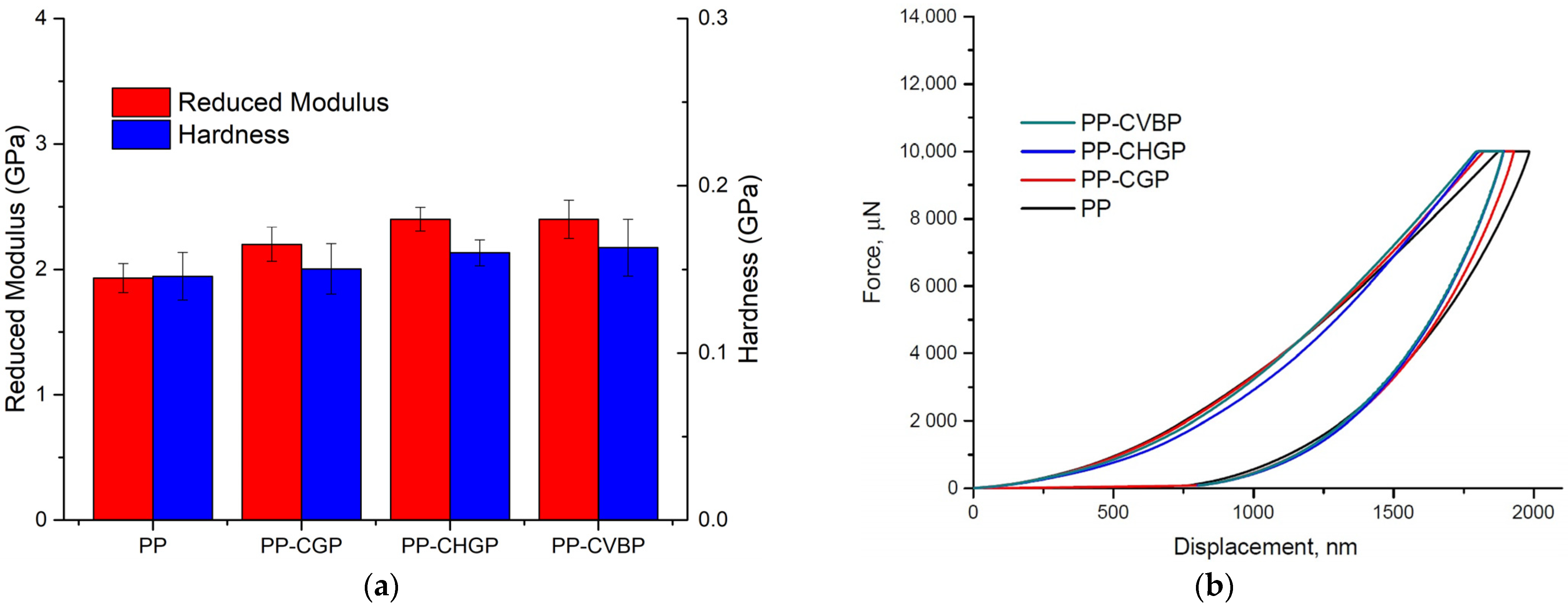 Properties of Composites Based on Recycled Polypropylene and Silico ...