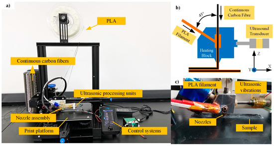 Improving the Mechanical Properties of CCFRPLA by Enhancing the ...