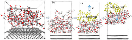 Improving the Mechanical Properties of CCFRPLA by Enhancing the ...