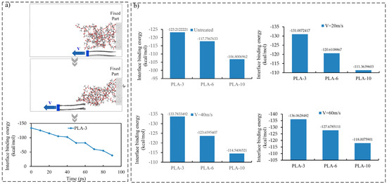 Improving the Mechanical Properties of CCFRPLA by Enhancing the ...