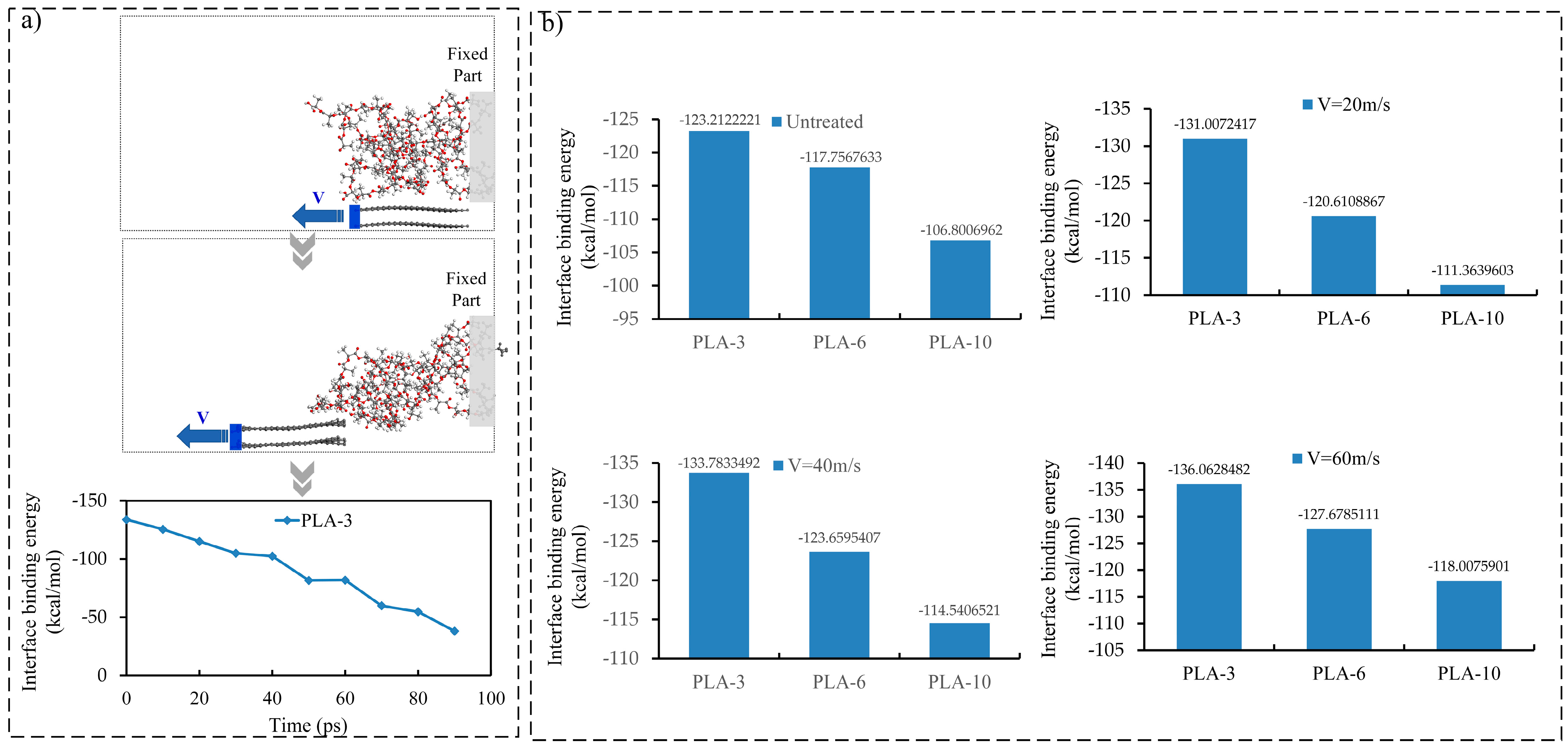 Improving the Mechanical Properties of CCFRPLA by Enhancing the ...